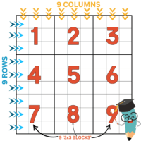 The Ultimate Sudoku Glossary: Terms Every Solver Should Know