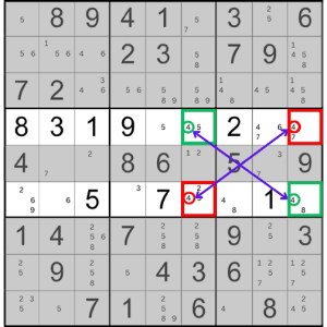 ‘X-Wing’ – An Advanced Sudoku Technique - SudokuStation
