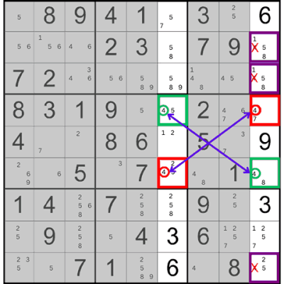 ‘X-Wing’ – An Advanced Sudoku Technique - SudokuStation
